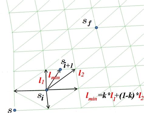 Construction Of A Shortest Path Between S And S F Using Intermediate Download Scientific