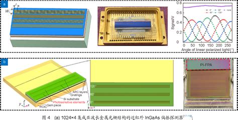 Figure 1 From Research Progress And Applications Of Polarization
