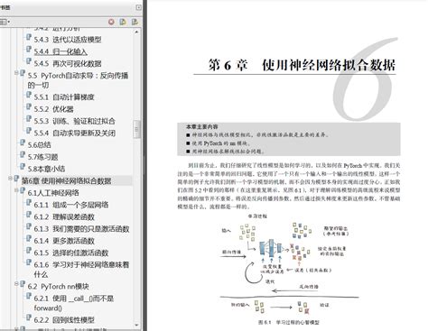 Pytorch深度学习实战pdf代码应用 哔哩哔哩