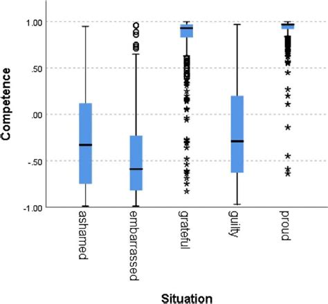 Alain Airom On Linkedin Researchers Build An Ai System To Identify