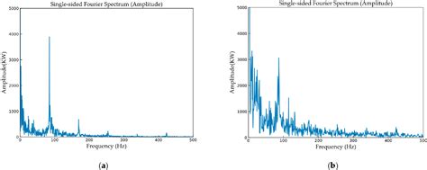 Figure 2 From Hvac Load Forecasting Based On The Ceemdan Conv1d Bilstm Am Model Semantic Scholar