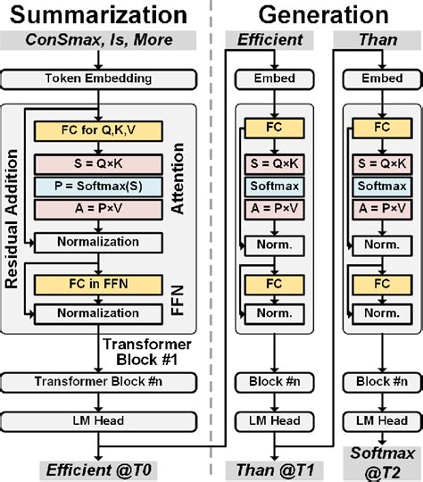 figure 1 from consmax hardware friendly alternative softmax with