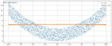 Approximating Stochastic Functions With Multivariate Outputs By Nicolas Arroyo Duran Tds