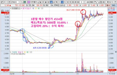 3월 17일 주요이슈 및 관련주 투자전략 투자정보 전문가방송 팍스넷 증권포털