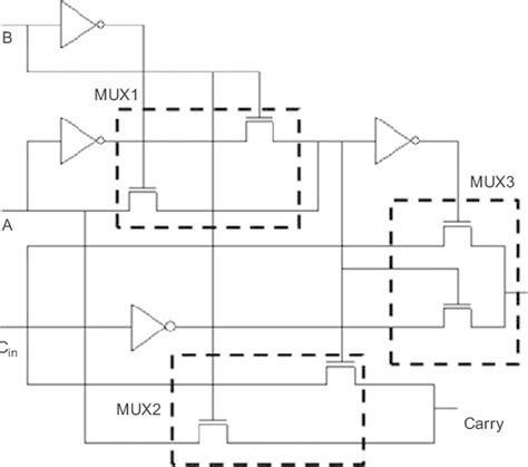 Proposed Full Adder Schematic Diagram Download Scientific Diagram
