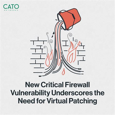 A New Critical Firewall Vulnerability Requires Immediate Attention Etay Maor Senior Director