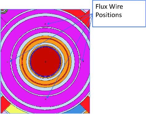 Cross Section Of The Mcnp Atr Flux Wire Model Download Scientific Diagram