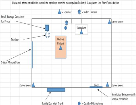 Synthetic Lab Design Examples HOSPICE HOMECARE CONSULTING