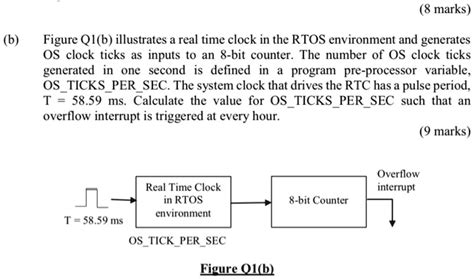 Solved B Figure Q B Illustrates A Real Time Clock In The Rtos Environment And Generates Os
