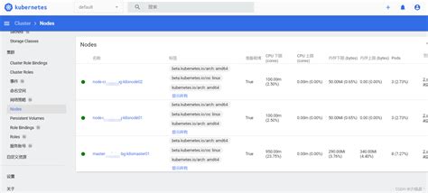 K8s快速部署（3个核心组件一键部署dashboard Ui部署）部署dashboard Ui Csdn博客