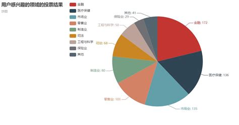 Pyecharts在数据可视化中的应用 （用python Pyecharts绘制折线图、柱形图、极坐标系图、饼图等图形） 灰信网（软件开发博客聚合）