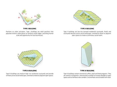 Bjarke Ingels Group Bjarke Ingels Diagram Architecture Architecture