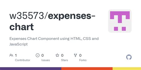 GitHub W Expenses Chart Expenses Chart Component Using HTML CSS And JavaScript