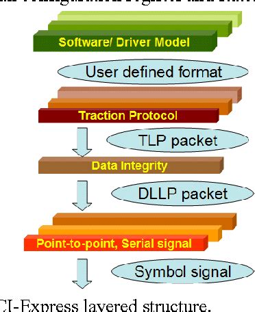 Figure From System Level Assertion Based Verification Environment For PCI PCI X And PCI