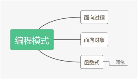 深入学习javascript——闭包（closure） 知乎