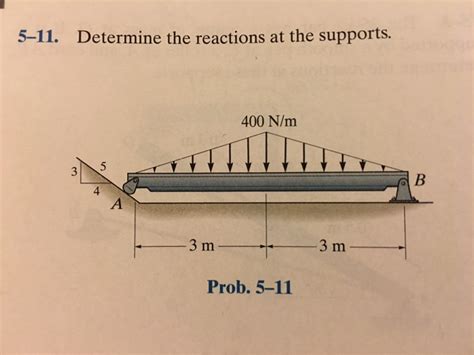 Solved Determine The Reactions At The Supports