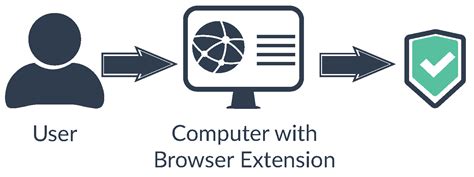 Clickbait Detection Using Deep Recurrent Neural Network