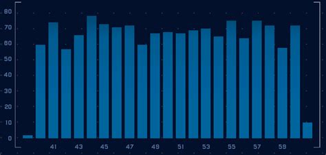 Detecting Domain Fronting Malware Active Countermeasures