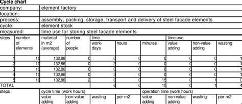 Element Stock Cycle Chart Download Table