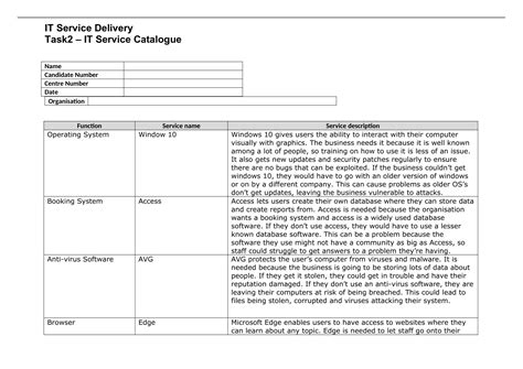 Jaten Activity 2 Achieved Ddm Overall Unit 14 It Service Delivery Stuvia Uk