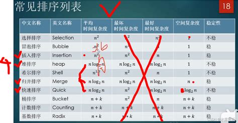 10大排序算法之三:插入排序【稳定的】,复杂度高,系统常在数据少时用插入排序。插入排序稳定吗 Csdn博客 10大排序算法之三:插入排序【稳定的】,复杂度高,系统常在数据少时用插入排序。插入排序稳定吗 Csdn博客
