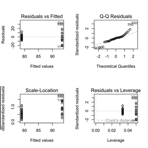 Bio144 Course Book Categorical Explanatory Variables L5