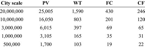 The Calculation Results Of The Dgs Optimal Number Under The Download Scientific Diagram