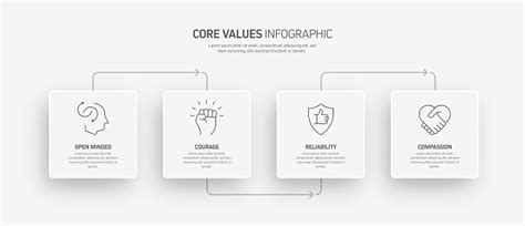 핵심 값 관련 프로세스 인포그래픽 템플릿 프로세스 타임라인 차트 선형 아이콘이 있는 워크플로 레이아웃 개념에 대한 스톡 벡터 아트 및 기타 이미지 Istock