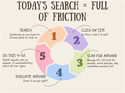 Now That We Can Search On Chat Based Llms From Perplexity To Gemini To Chatgpt Its Time To