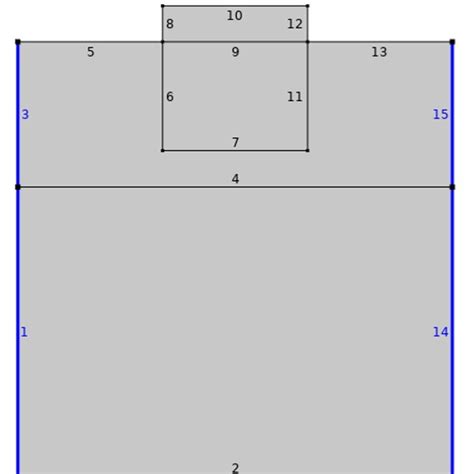 illustrating periodic boundary conditions highlighted and mesh used in