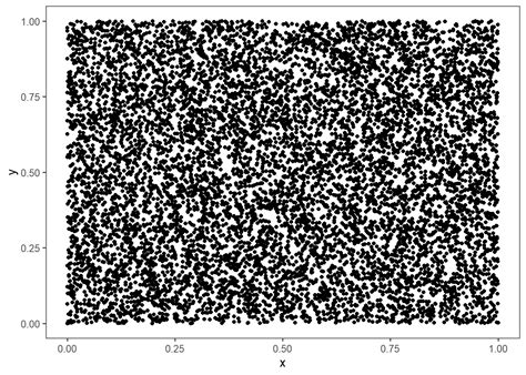 A Truly Horrible Pseudorandom Number Generator Open Operational