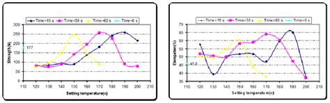 Using Logical Operation AND Download Scientific Diagram