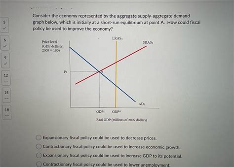 Solved Consider The Economy Represented By The Aggregate