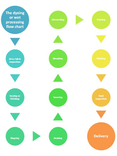 Tea Manufacturing Process Flow Chart Koleksi Gambar