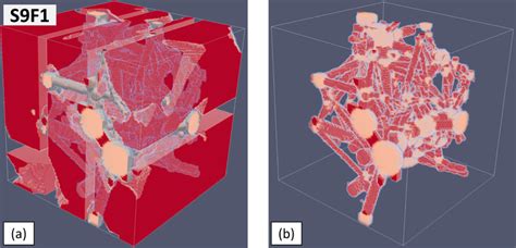 A Fractured Porous Media With Pore Network Extracted By “imagenet” Download Scientific