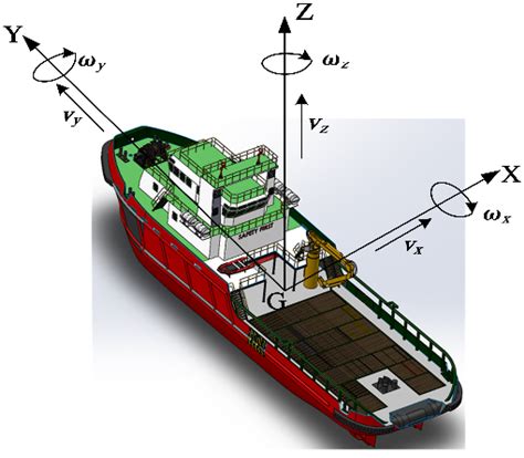 Ship Trajectory Generator Under The Interference Of Wind Current And Waves
