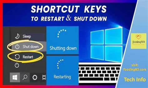 How To Shutdown Laptop Pc Using Shortcut Keys In Windows