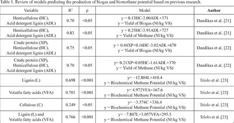 Table 1 From Parametric And Nonparametric Approaches For Detecting The Most Important Factors In