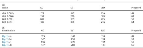 Table 1 From Two View Line Matching Algorithm Based On Context And
