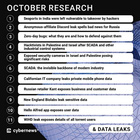 Cybernews On Linkedin Infosec Research Dataleak Cybersec Datasecurity Cybernews…