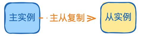 什么是mysql的读写分离；以及实现读写分离的几种方式 编程笔记