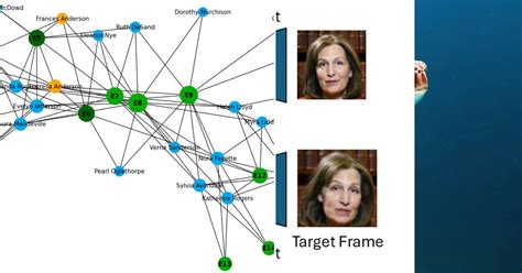 List Visualisation Curated By Yuri Baevsky Medium