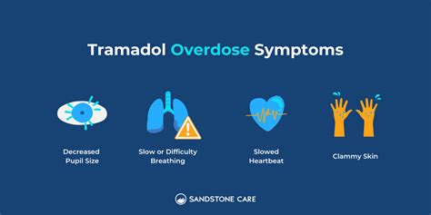 Tramadol Addiction Side Effects And Interactions Sandstone Care