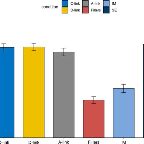 Rates Of Redundancy For Semantic Entailment And Implicatures Download Rates Of Redundancy For Semantic Entailment And Implicatures Download