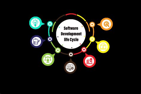 Why Software Development Is Still Important In 2023 Onetechnology Services