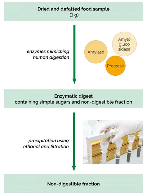 Crude Fiber Analysis Operators Manual Ankom 200 Series 47 Off