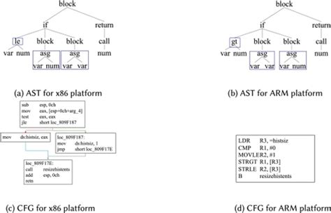 Asteria Pro Enhancing Deep Learning Based Binary Code Similarity