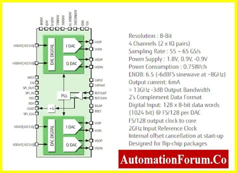 Navigating Audio Processing Dsp Dac And Their Function