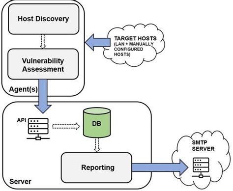 Edr Endpoint Protection We Deploy Your It Service