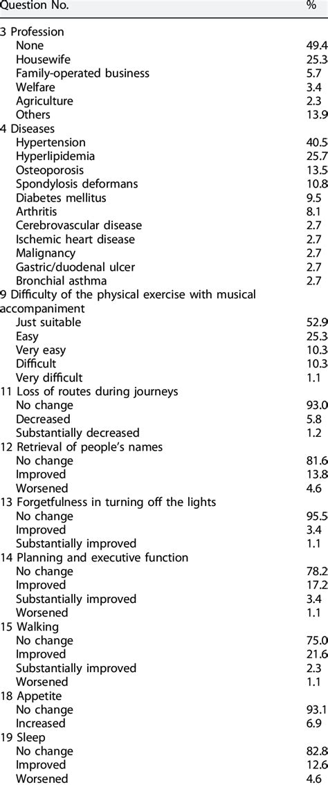 Answer To The Questions Next To The Figures Download Scientific Diagram